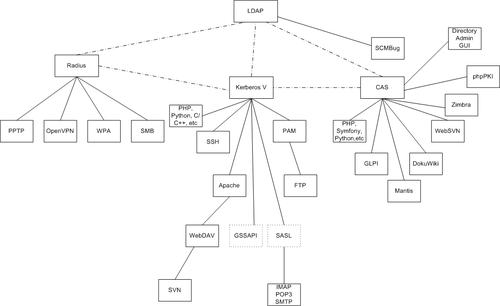 radius – oriolrius.cat